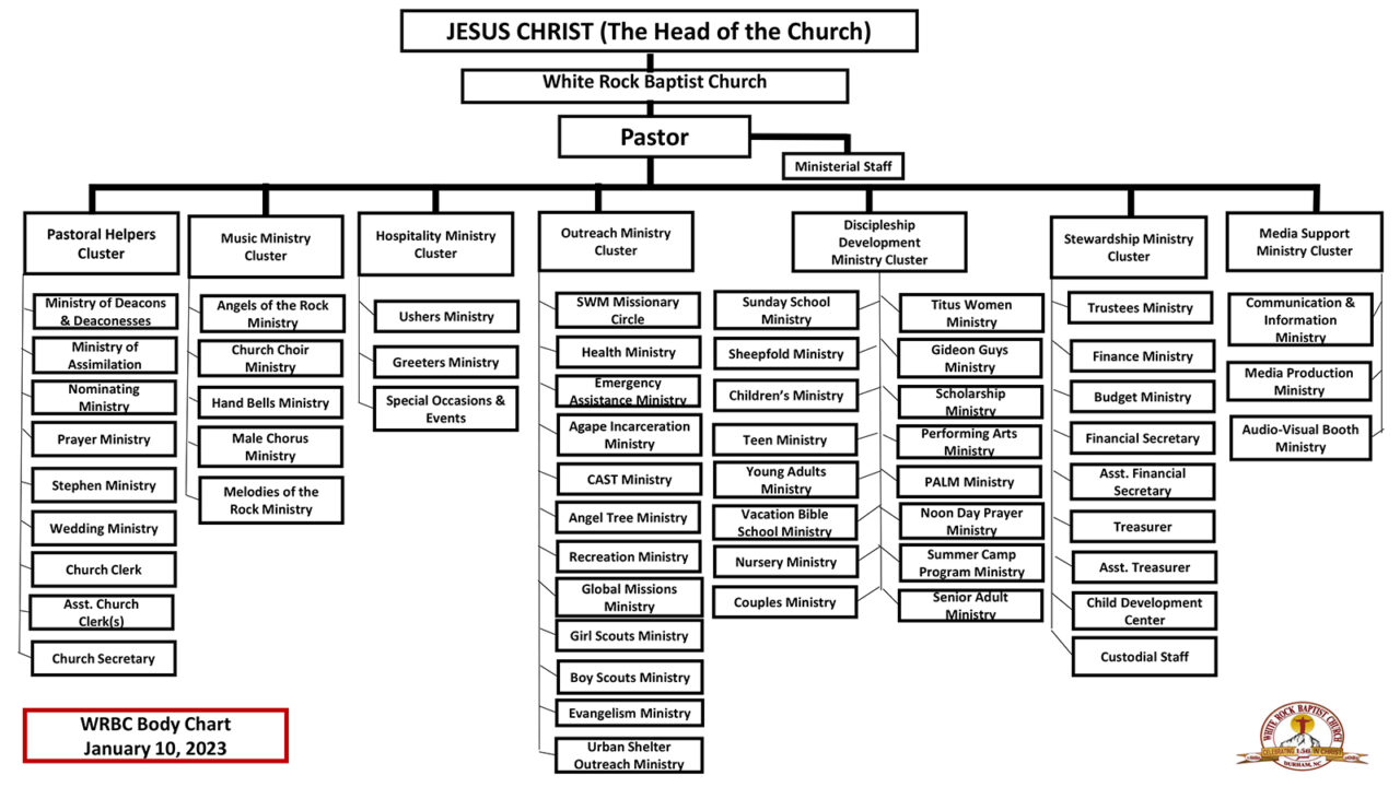 About - White Rock Baptist Church